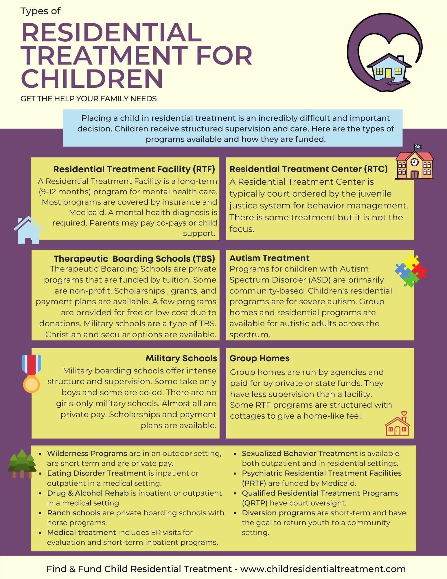 Types of Residential Treatment for Children